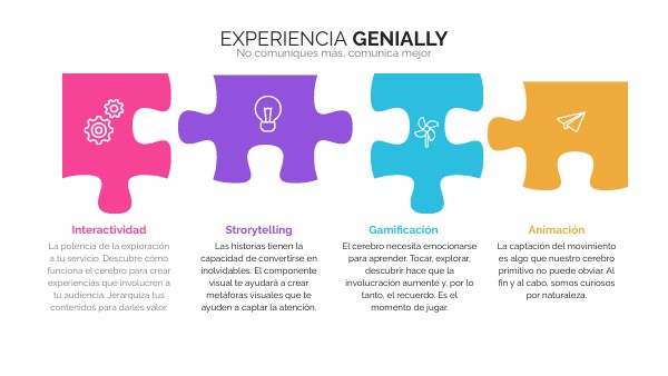 Experiencia Genially | Genially