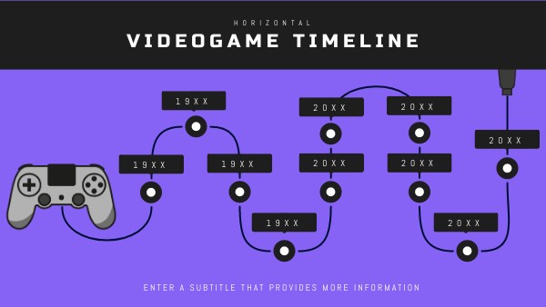 VIDEOGAME TIMELINE HOR | Genially