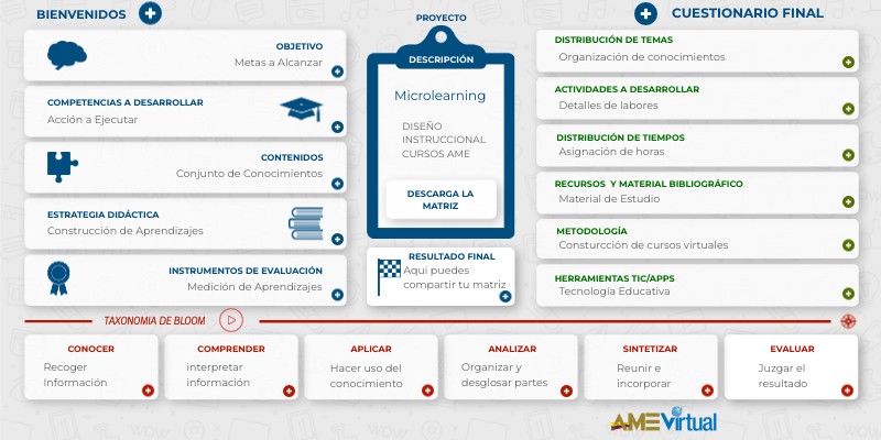 Microlearning | Genially