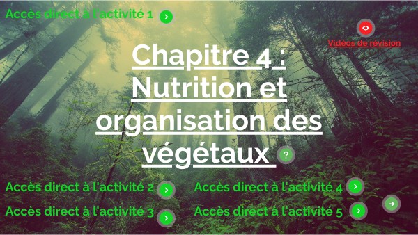 5ième , nutrition des végétaux | Genially