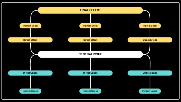 PROBLEM TREE | Genially