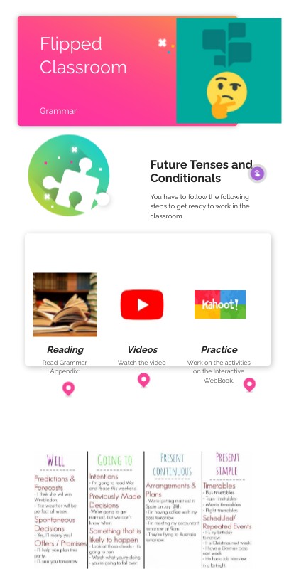 Future Tenses and Conditionals | Genially