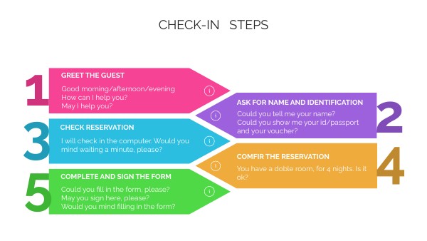 Check-in Steps | Genially