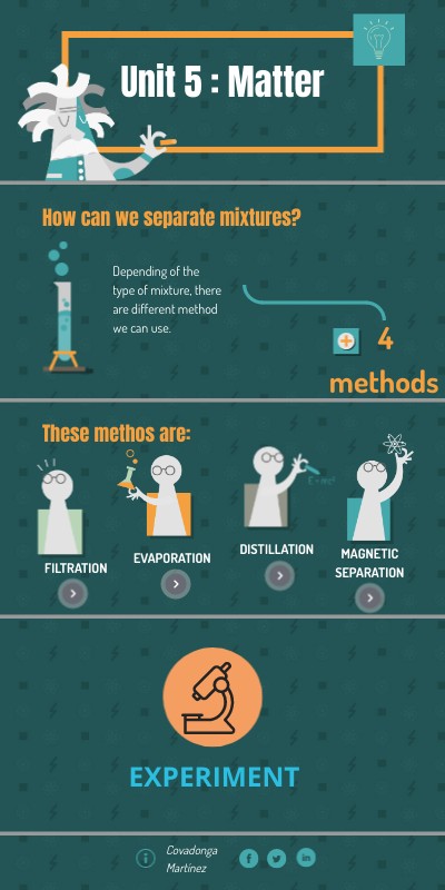 Unit 5. Matter