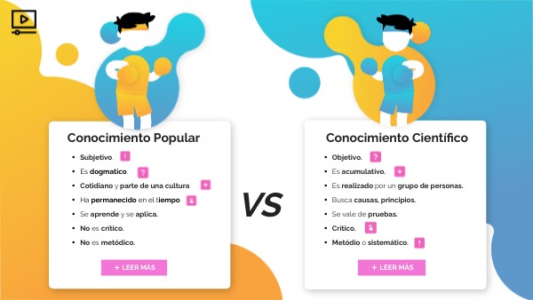 Conocimiento popular y científico | Genially