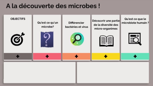 découverte des microbes | Genially