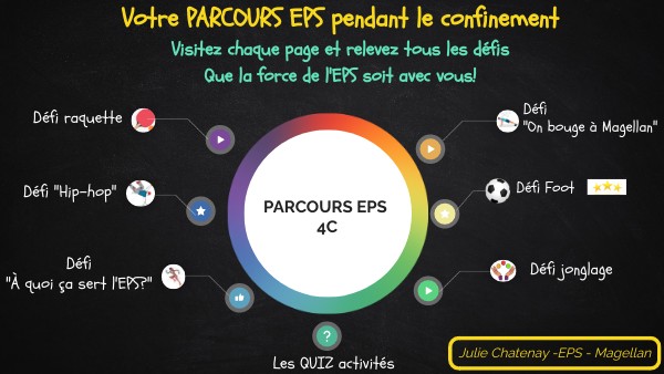 Parcours 4e | Genially