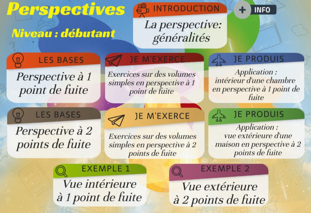 Les perspectives | Genially
