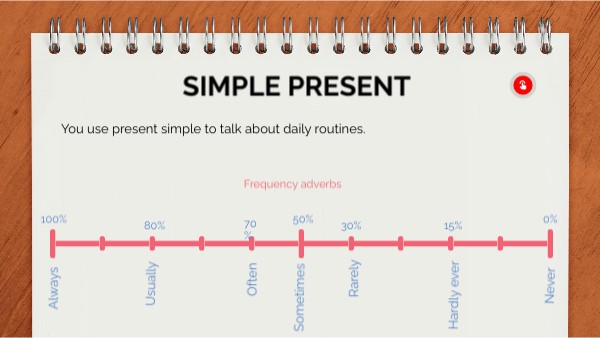 PRESENT SIMPLE | Genially