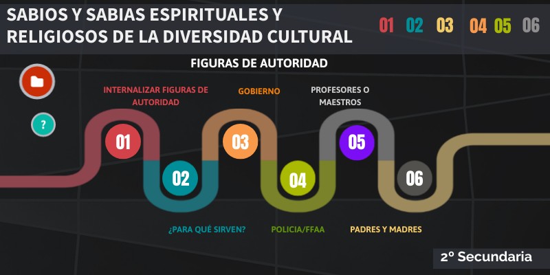 Figuras de autoridad | Genially