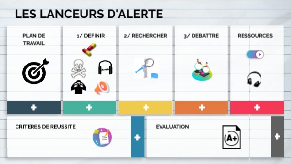 Les lanceurs d'alerte | Genially