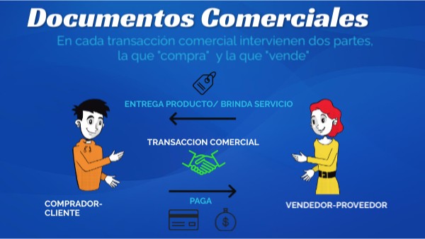 Documentos Comerciales | Genially
