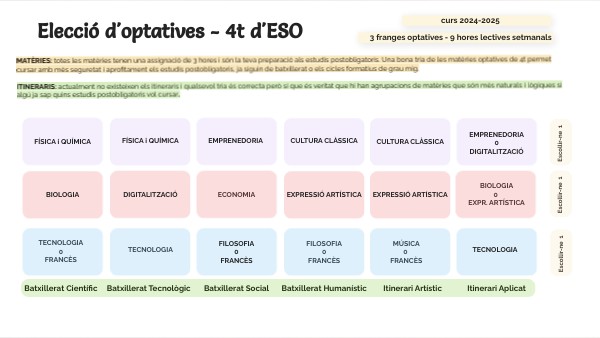 ITINERARIS 4t ESO | Genially