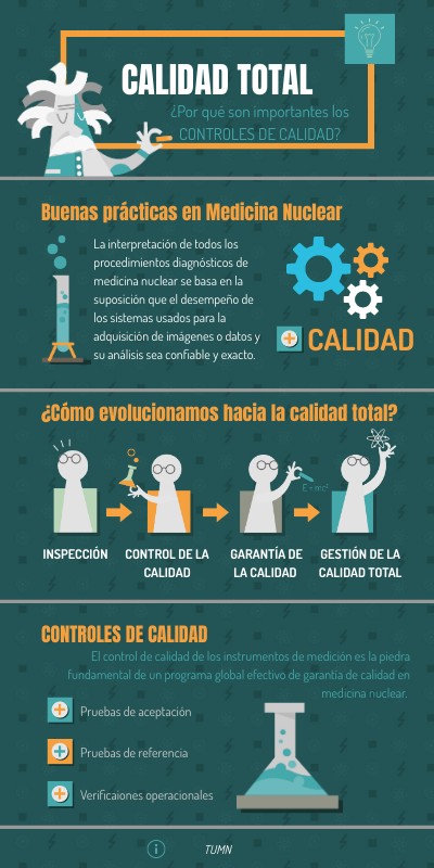 CALIDAD TOTAL | Genially