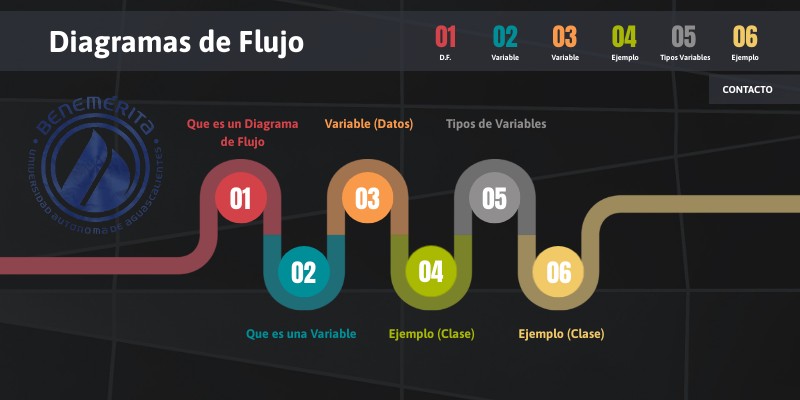 Diagrama de Flujo | Genially