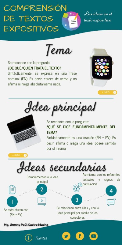 Textos expositivos | Genially