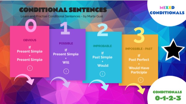 Conditionals 4th ESO | Genially