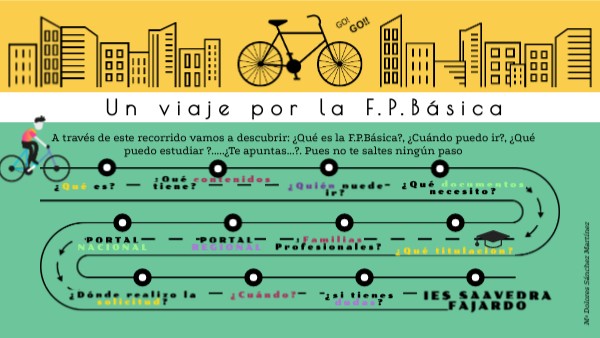 FORMACIÓN PROFESIONAL BÁSICA | Genially