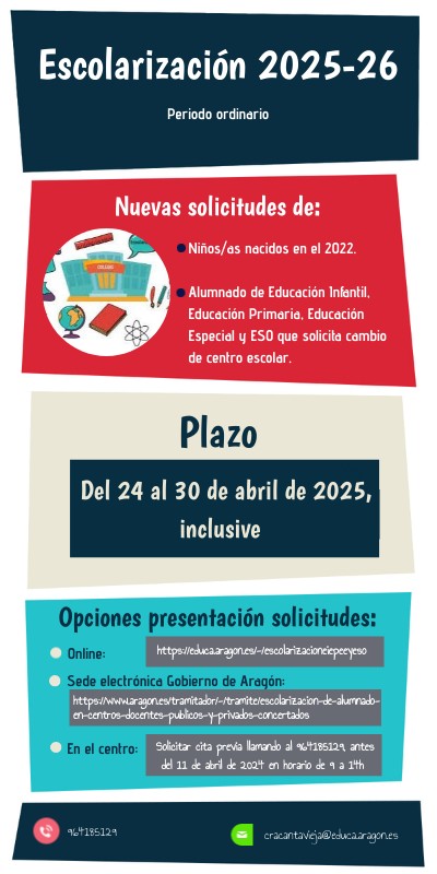 Escolarización Ordinario_2024-2025 | Genially