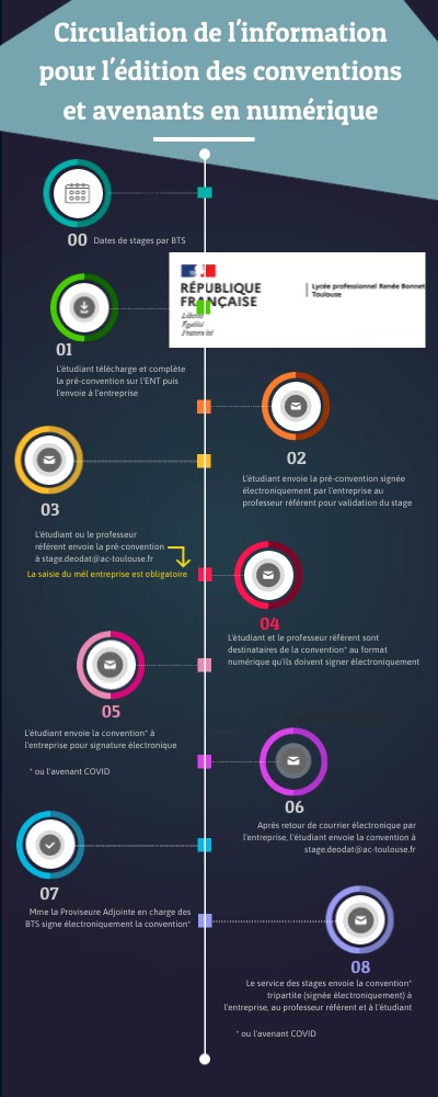 Stages BTS | Genially