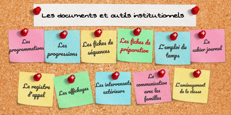 Les incontournables du professeur des écoles | Genially