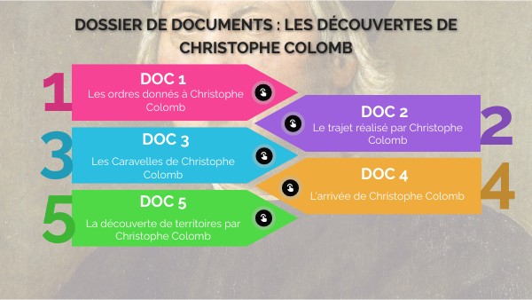 Christophe Colomb | Genially