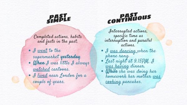 Past Continuous and Past Simple | Genially
