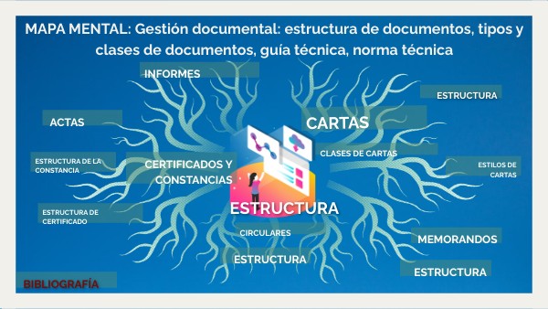 ESTRUCUTURA DE DOCUMENTOS | Genially