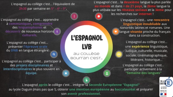 INFO_ESPAGNOL_LV2_BOURRAN | Genially