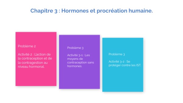 Ch3 Act 2 et 3 S.Taillandier | Genially