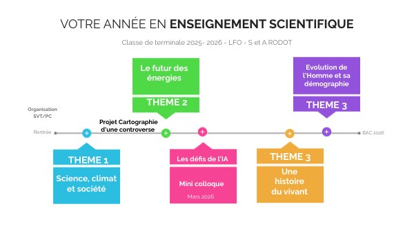 Programme Enseignement Scientifique Term | Genially