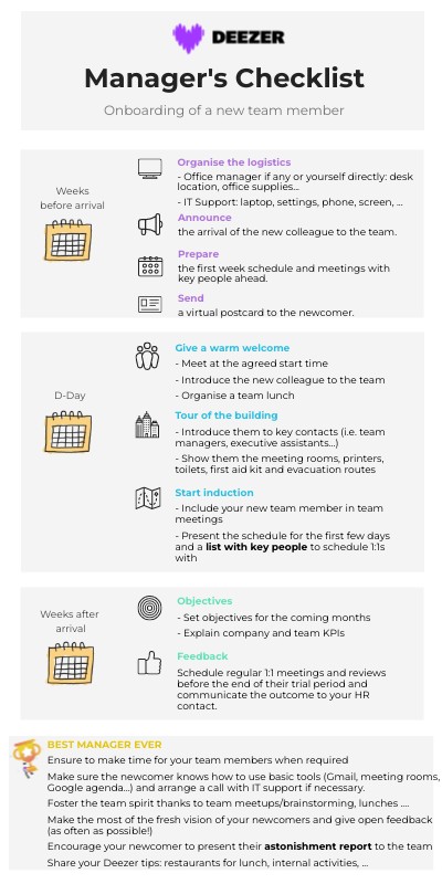 Manager's Checklist - new employee