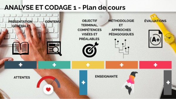 ANALYSE ET CODAGE 1 | Genially