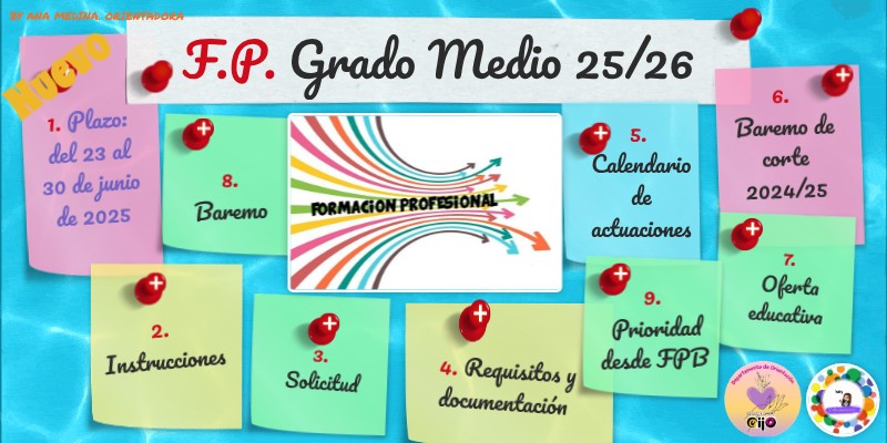 FP GRADO MEDIO | Genially