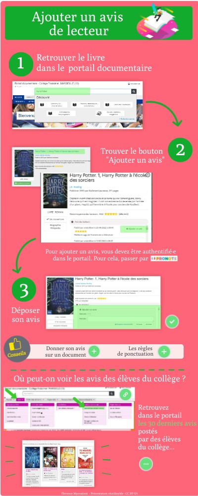 Donner son avis de lecteur avec e-sidoc