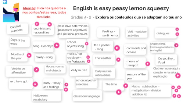 I love English because it´s funny and easy | Genially