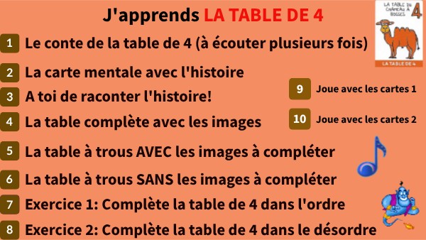 Génially : Table de 4
