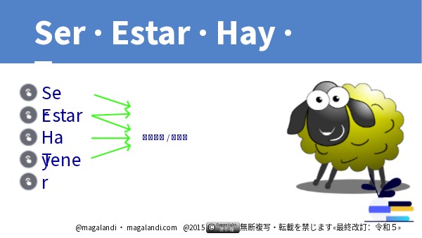 A1-M05-L14*15*16 ser_estar_hay_tener