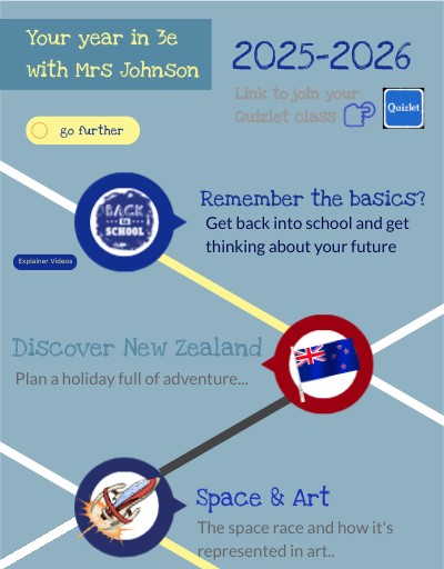 3e progression | Genially