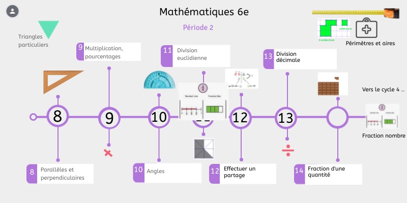 Plan_6e_periode2 | Genially