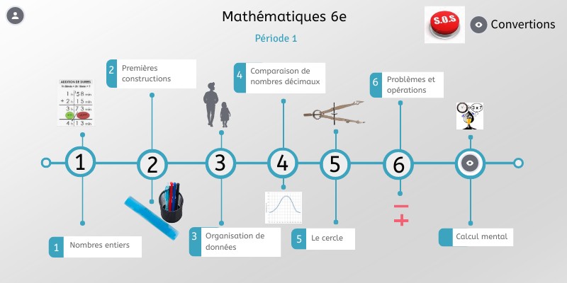 Plan_6e_periode1 | Genially