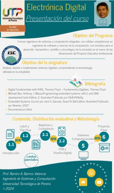 ElecDig-202402-Infografía-Presentación Curso | Genially