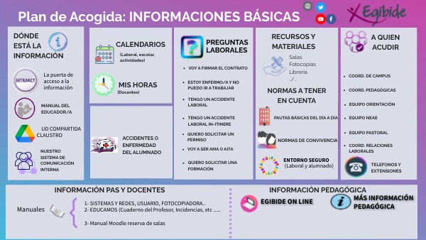 Plan acogida (Información Básica) | Genially