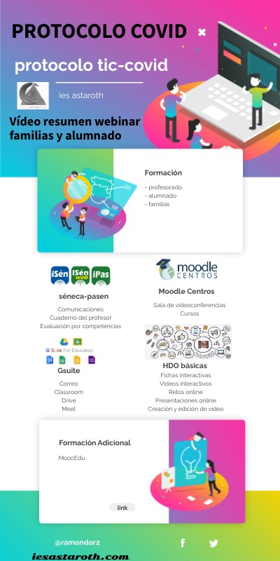 protocolo tic-covid IES ASTAROTH