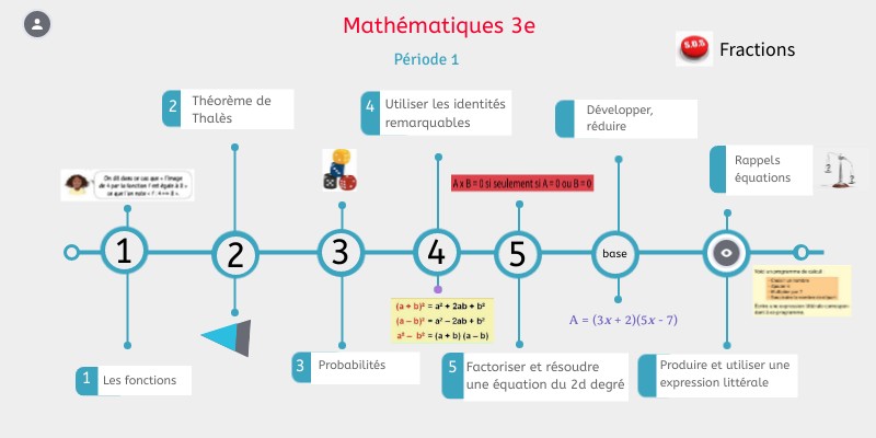 Plan_3e_periode1 | Genially