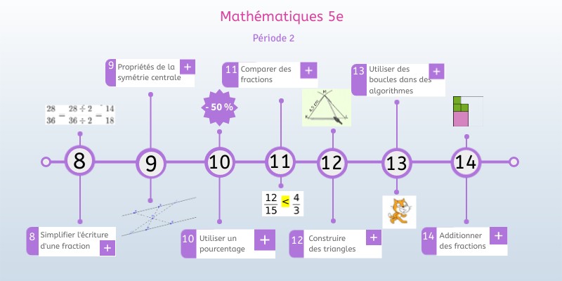 Plan_5e_Periode2 | Genially