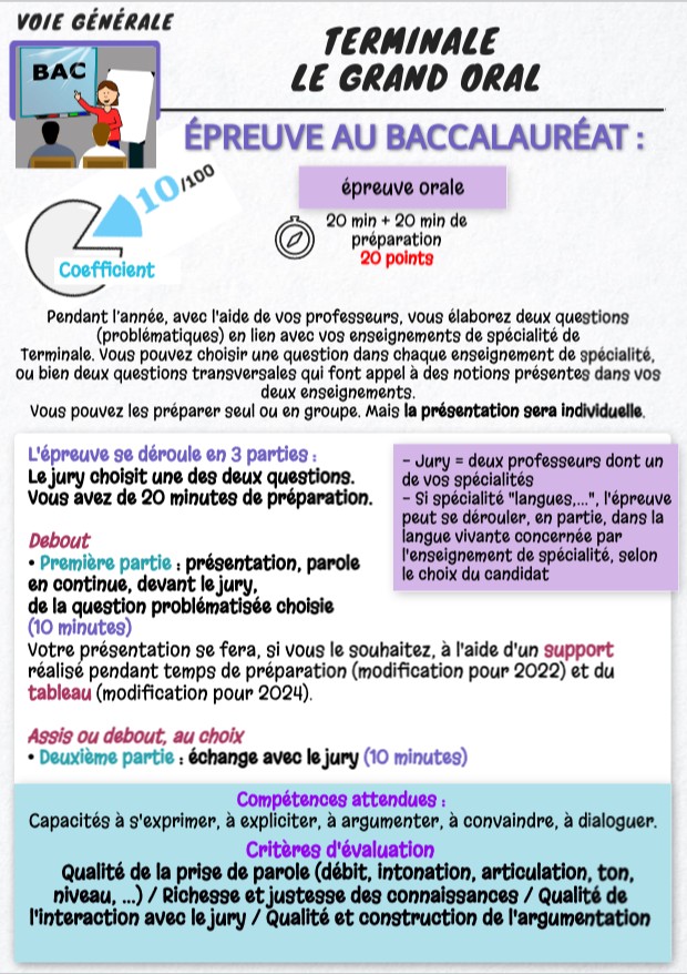 terminale_grand_oral_bac | Genially