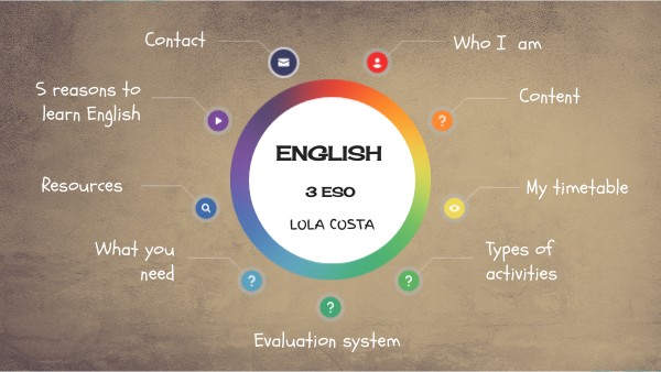 3 ESO PRESENTATION | Genially