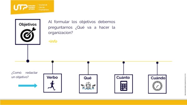 OBJETIVOS | Genially