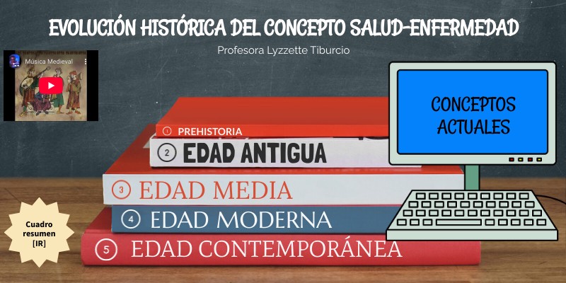 EVOLUCIÓN HISTÓRICA DEL CONCEPTO SALUD-ENFERMEDAD | Genially
